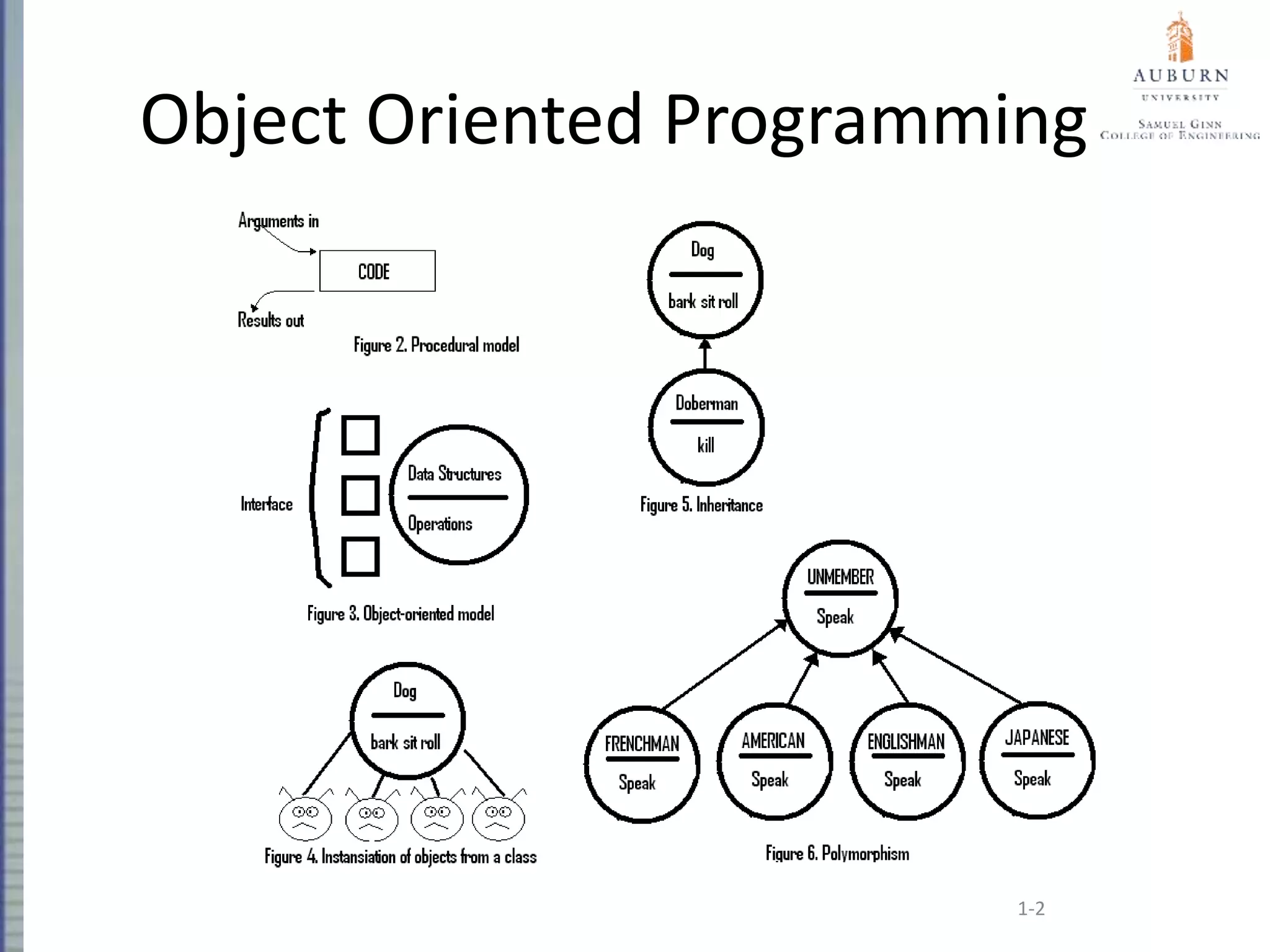 Lec15a1 Object Oriented Development Ppt