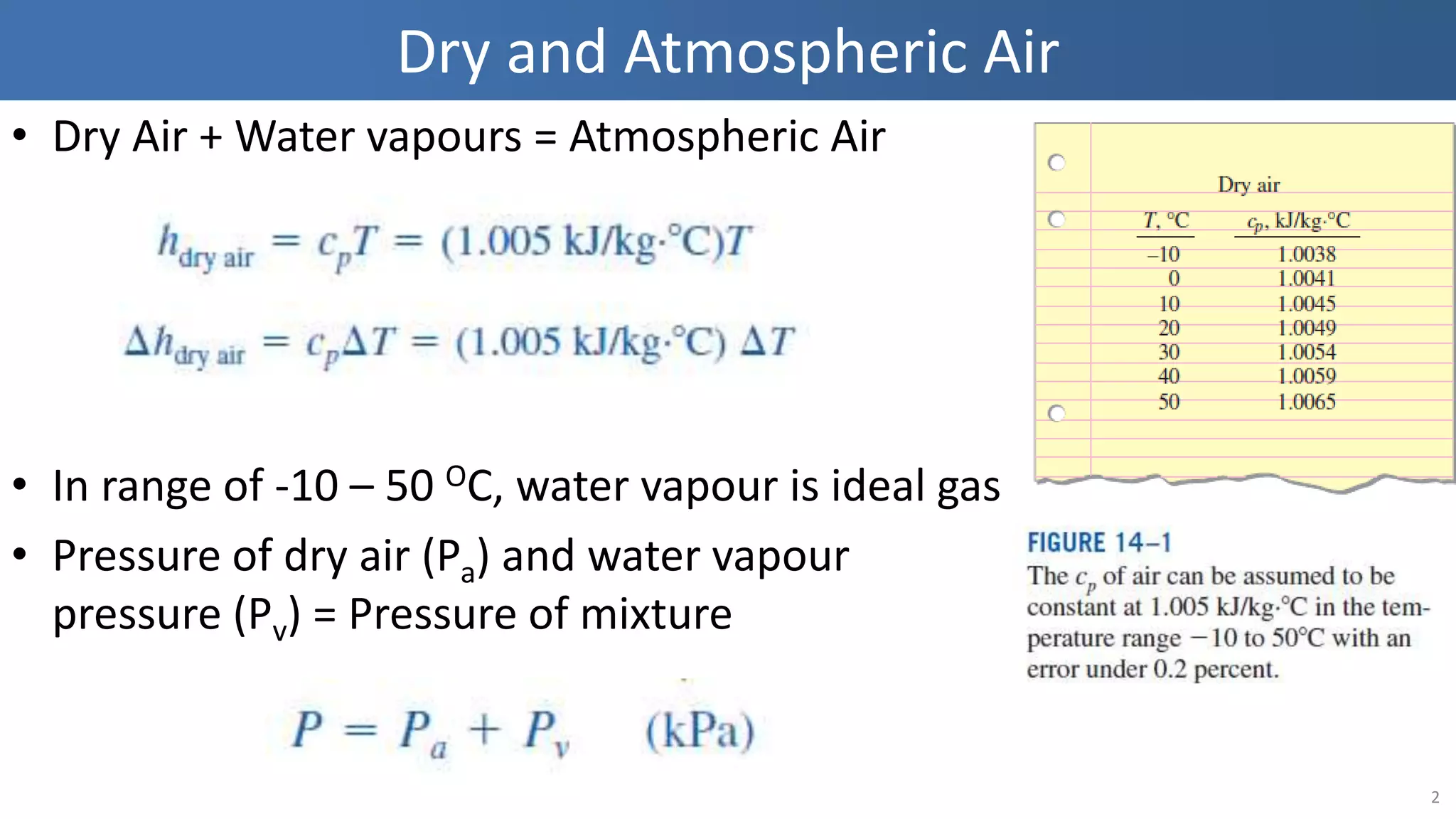 Lecture 15a - Gas Vapor Mixtures | PPTX | Chemistry | Science