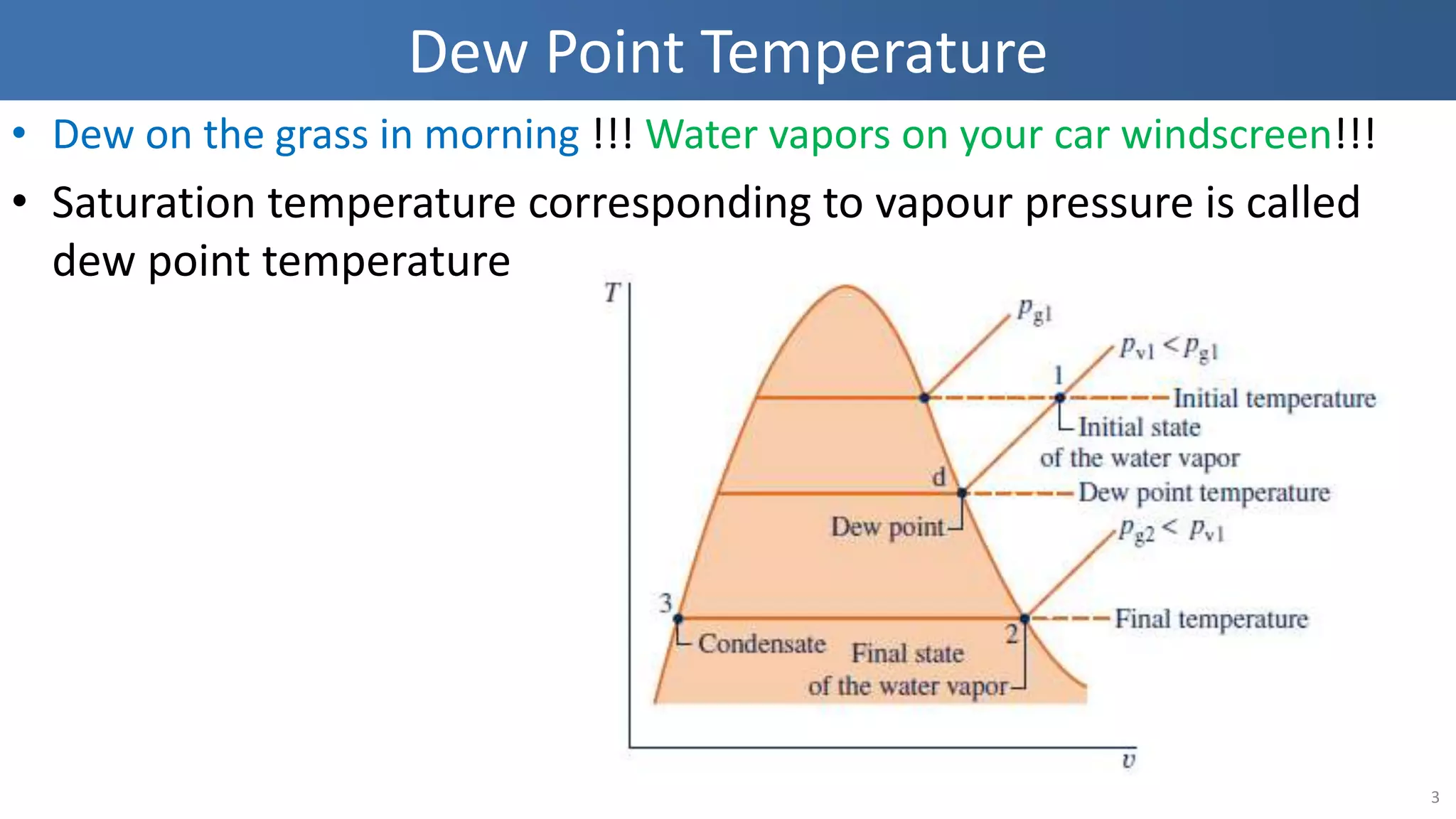 Lecture 15a - Gas Vapor Mixtures | PPTX