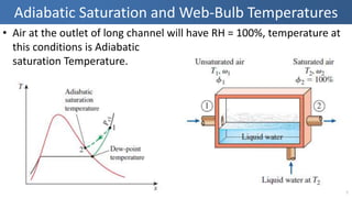 Lecture 15a - Gas Vapor Mixtures | PPTX