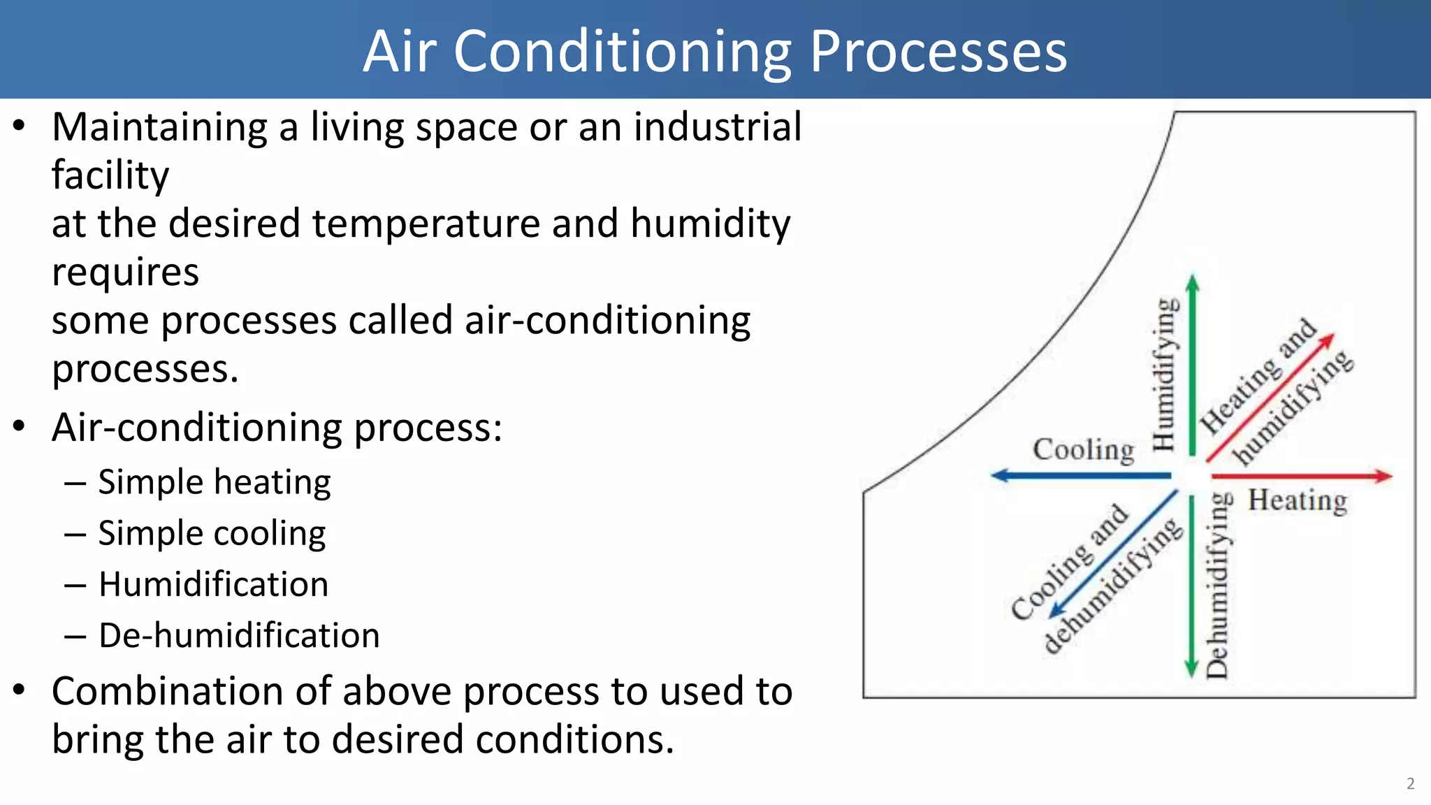 Lecture 15d - Air conditioning processes | PPTX