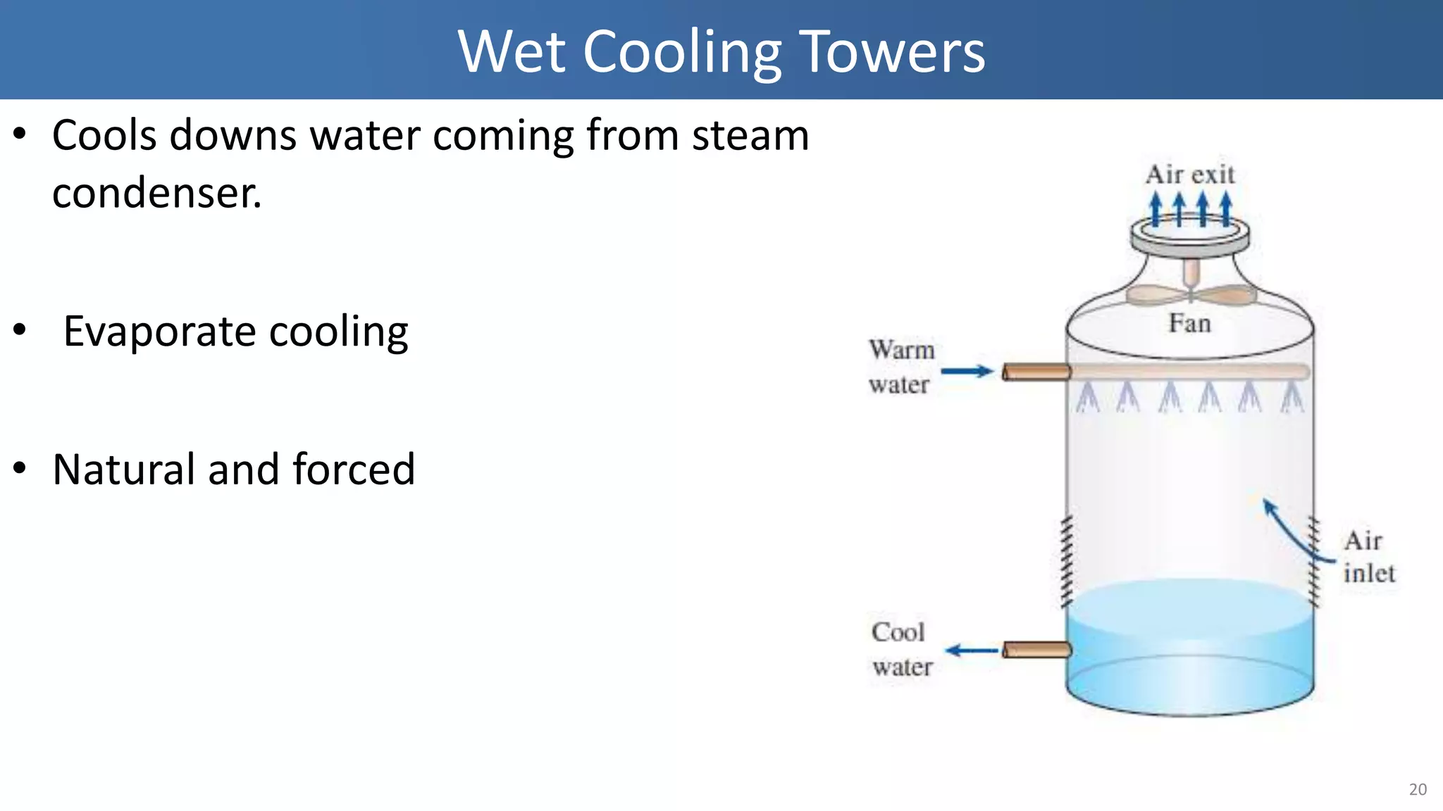 Lecture 15d - Air conditioning processes | PPTX