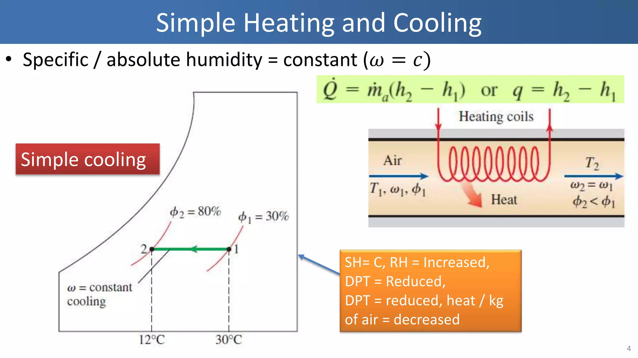 Lecture 15d - Air conditioning processes | PPTX