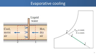 Lecture 15d - Air conditioning processes | PPTX
