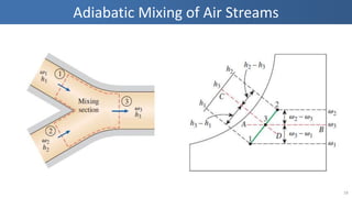 Lecture 15d - Air conditioning processes | PPTX