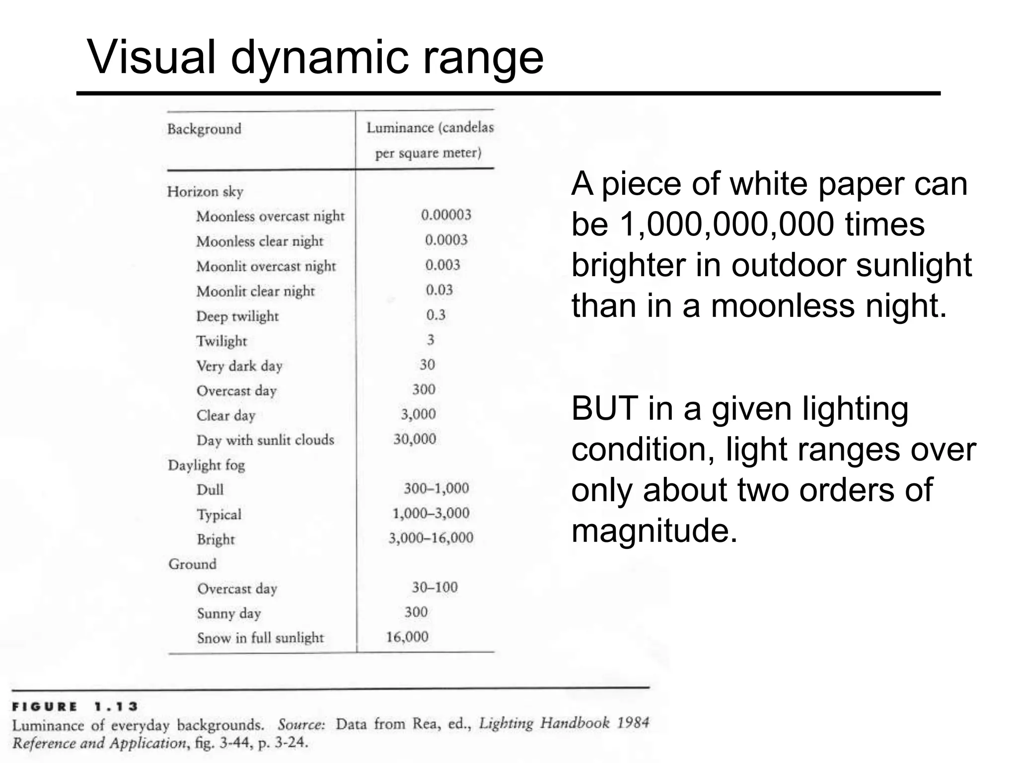 Computer vision - light | PPTX