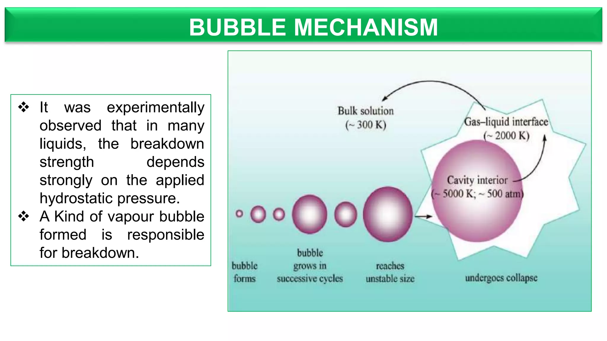 BREAKDOWN MECHANISM OF LIQUID DIELECTRICS (ALL METHODS))|BREAKDOWN IN ...