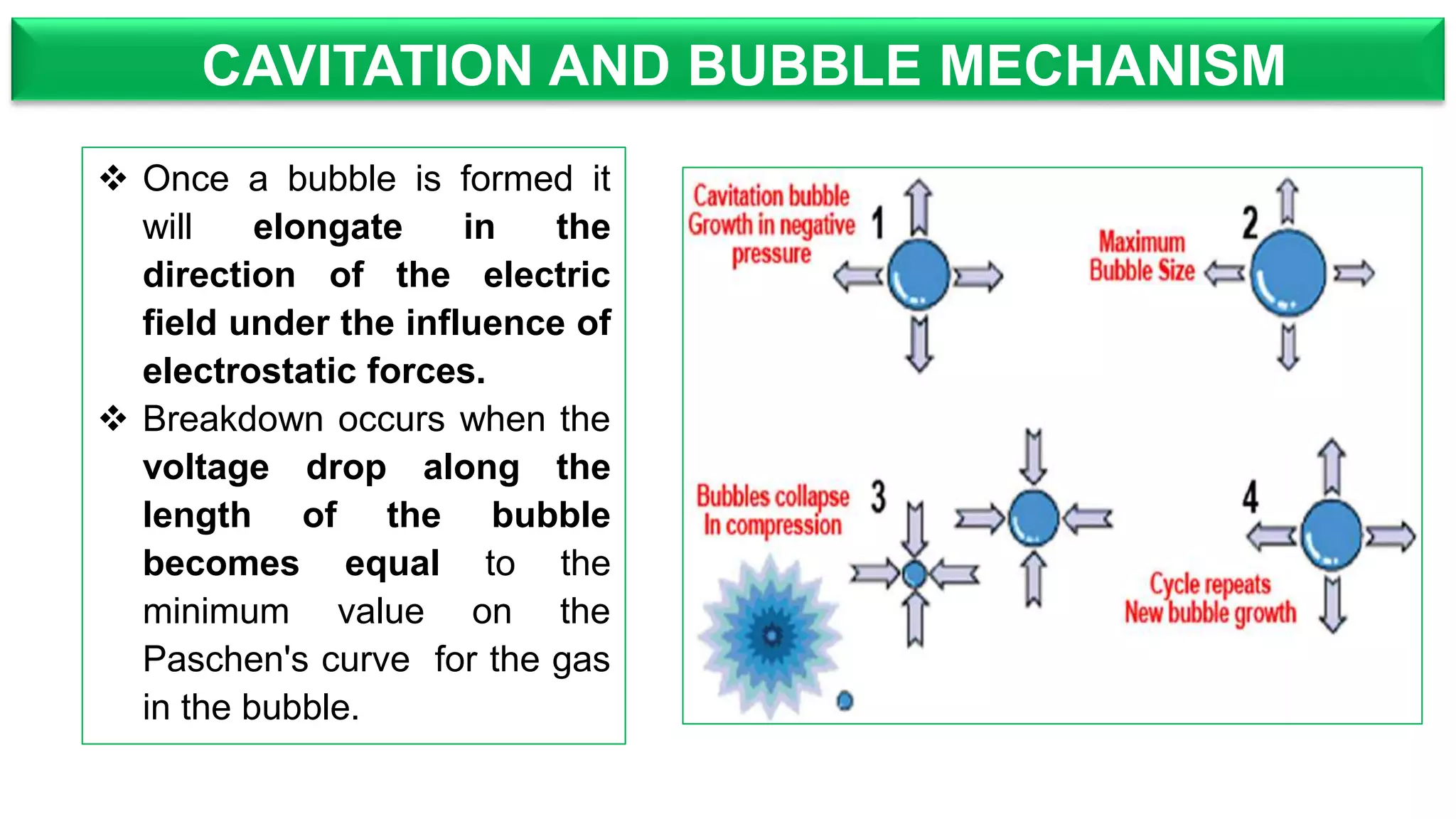 BREAKDOWN MECHANISM OF LIQUID DIELECTRICS (ALL METHODS))|BREAKDOWN IN ...