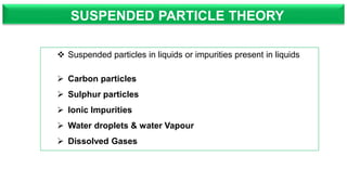 BREAKDOWN MECHANISM OF LIQUID DIELECTRICS (ALL METHODS))|BREAKDOWN IN ...