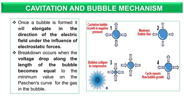 BREAKDOWN MECHANISM OF LIQUID DIELECTRICS (ALL METHODS))|BREAKDOWN IN ...