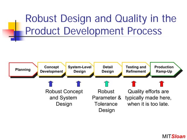 Robust Design | PDF | Mechanical and Industrial Engineering Industry | Industries