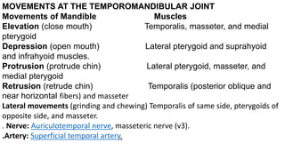 lec 15 T.M.J.Muscles-of-mustication.pptx