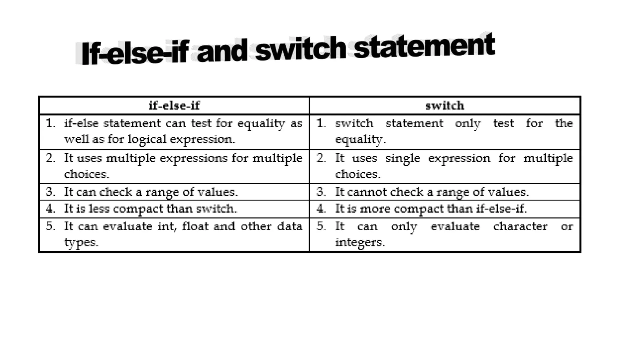 Lec16 Pptx Problem Specifications Computer Ppt