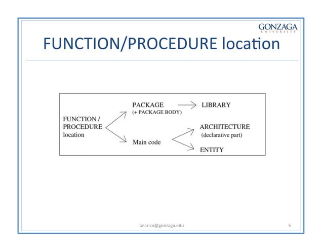 VHDL_functions and procedures_programming | PPT