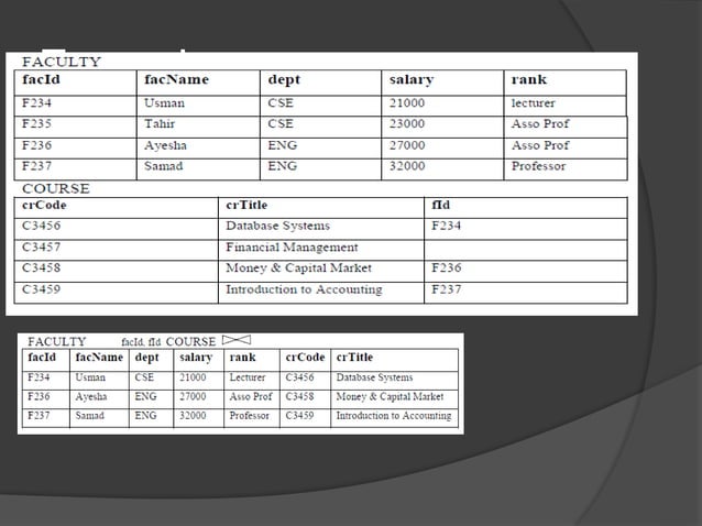relational algebra (joins) | PPTX | Databases | Computer Software and Applications
