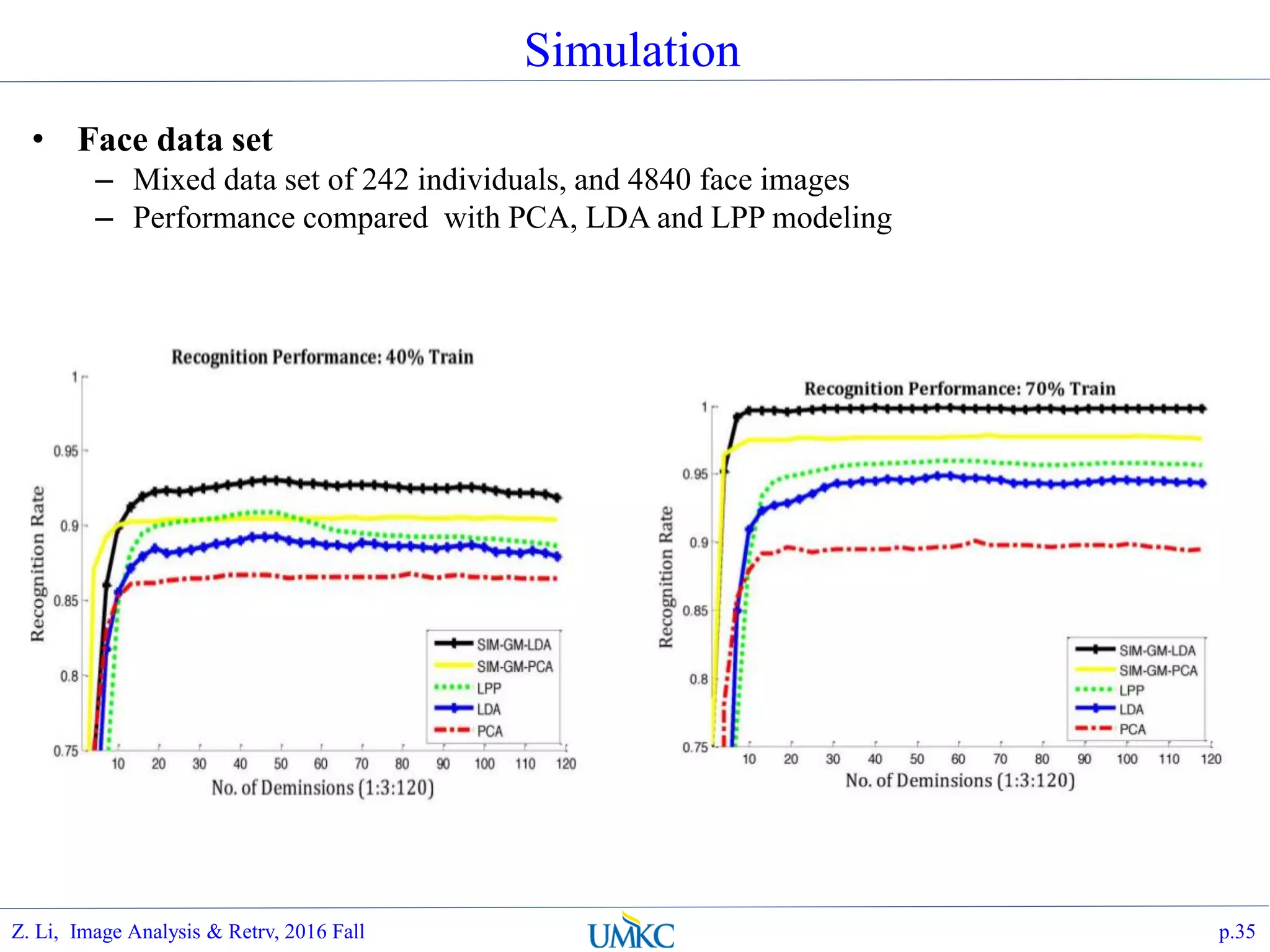 Lec16 subspace optimization | PDF