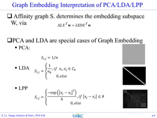 Lec16 subspace optimization | PDF