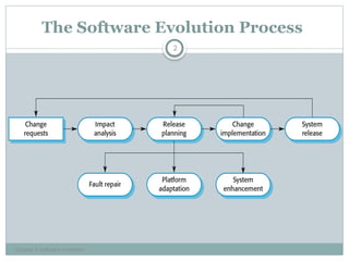 Lec16,17_Software Construction & development.pptx