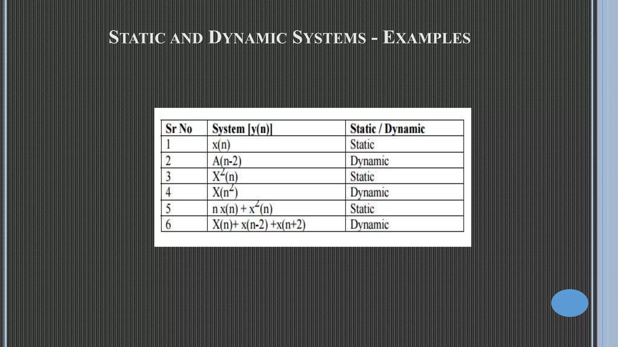 Discrete Time Systems & its classifications | PPTX
