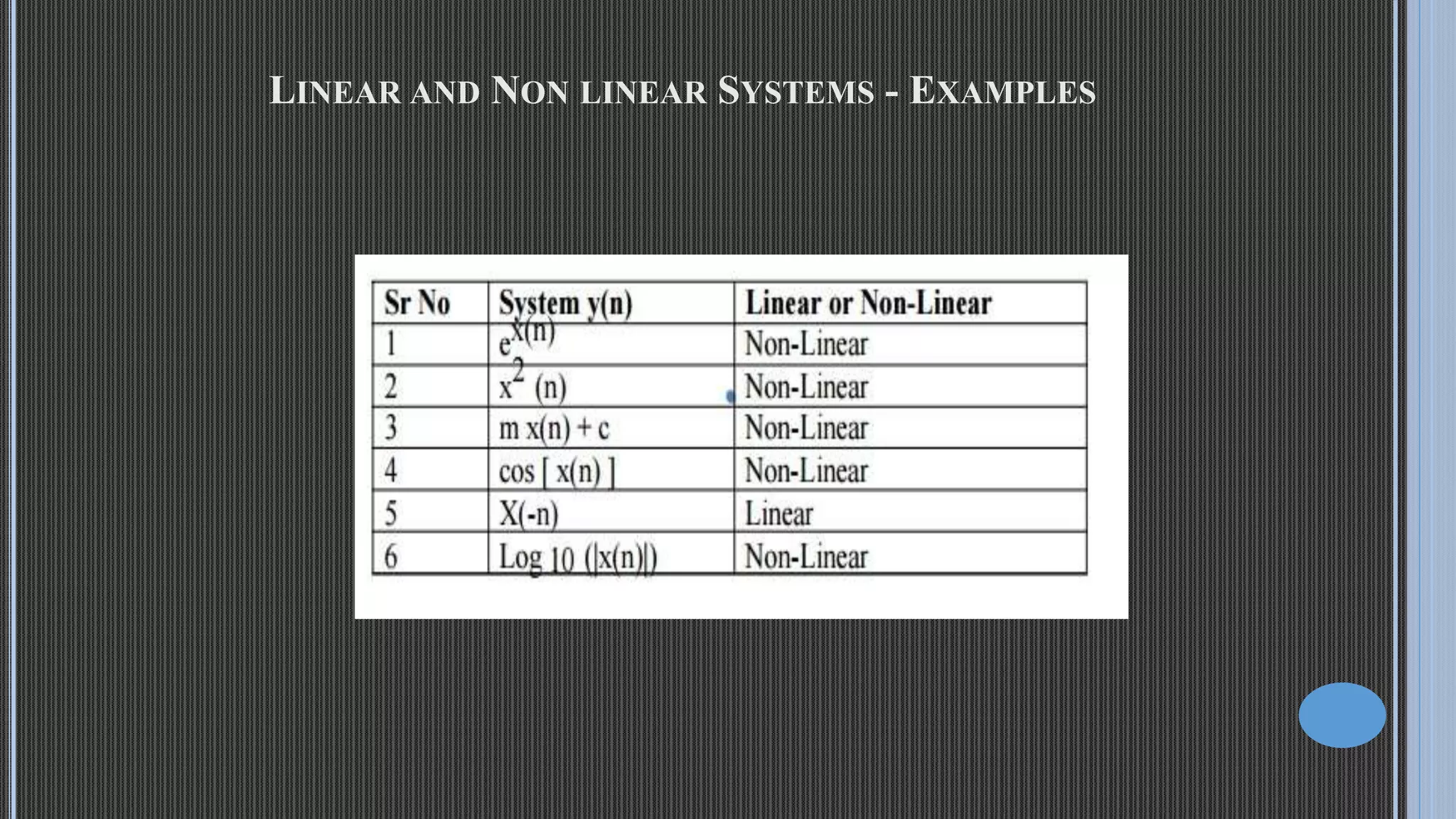 Discrete Time Systems & its classifications | PPTX