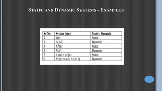 Discrete Time Systems & its classifications | PPTX