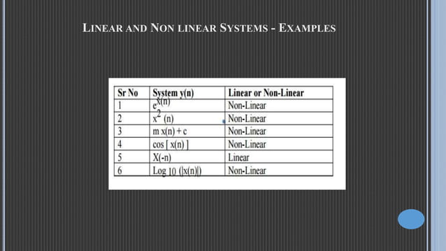 Discrete Time Systems & its classifications | PPTX | Physics | Science
