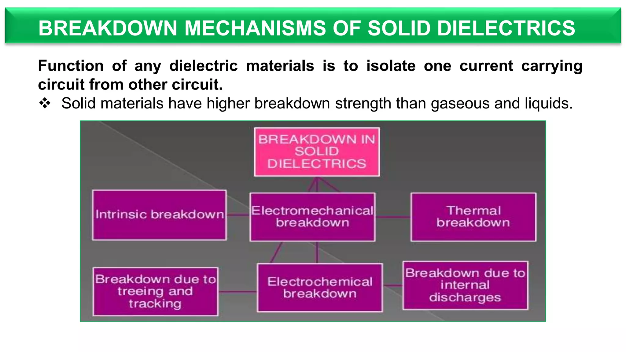 BREAKDOWN OF SOLID DIELECTRICS|BREAKDOWN IN SOLIDS|HIGH VOLTAGE ...
