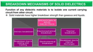 BREAKDOWN OF SOLID DIELECTRICS|BREAKDOWN IN SOLIDS|HIGH VOLTAGE ...