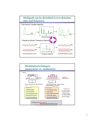 ofdm | PDF