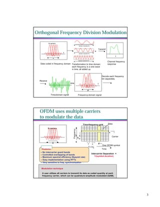 ofdm | PDF