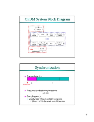 ofdm | PDF
