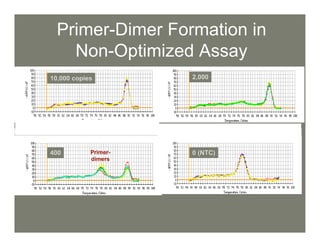 Lec16 Realtime PCR | PPT