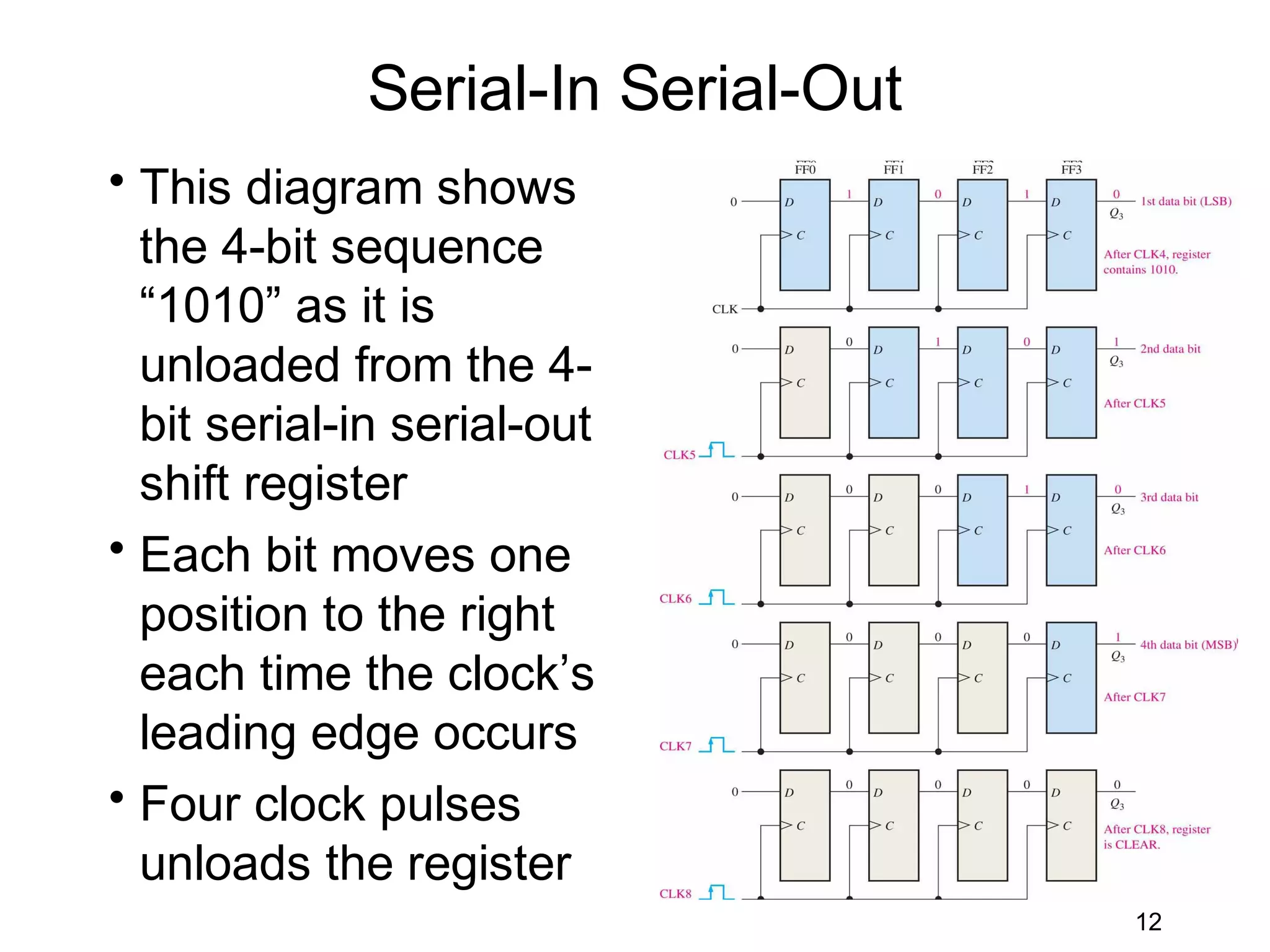 Shift Registers | PPT