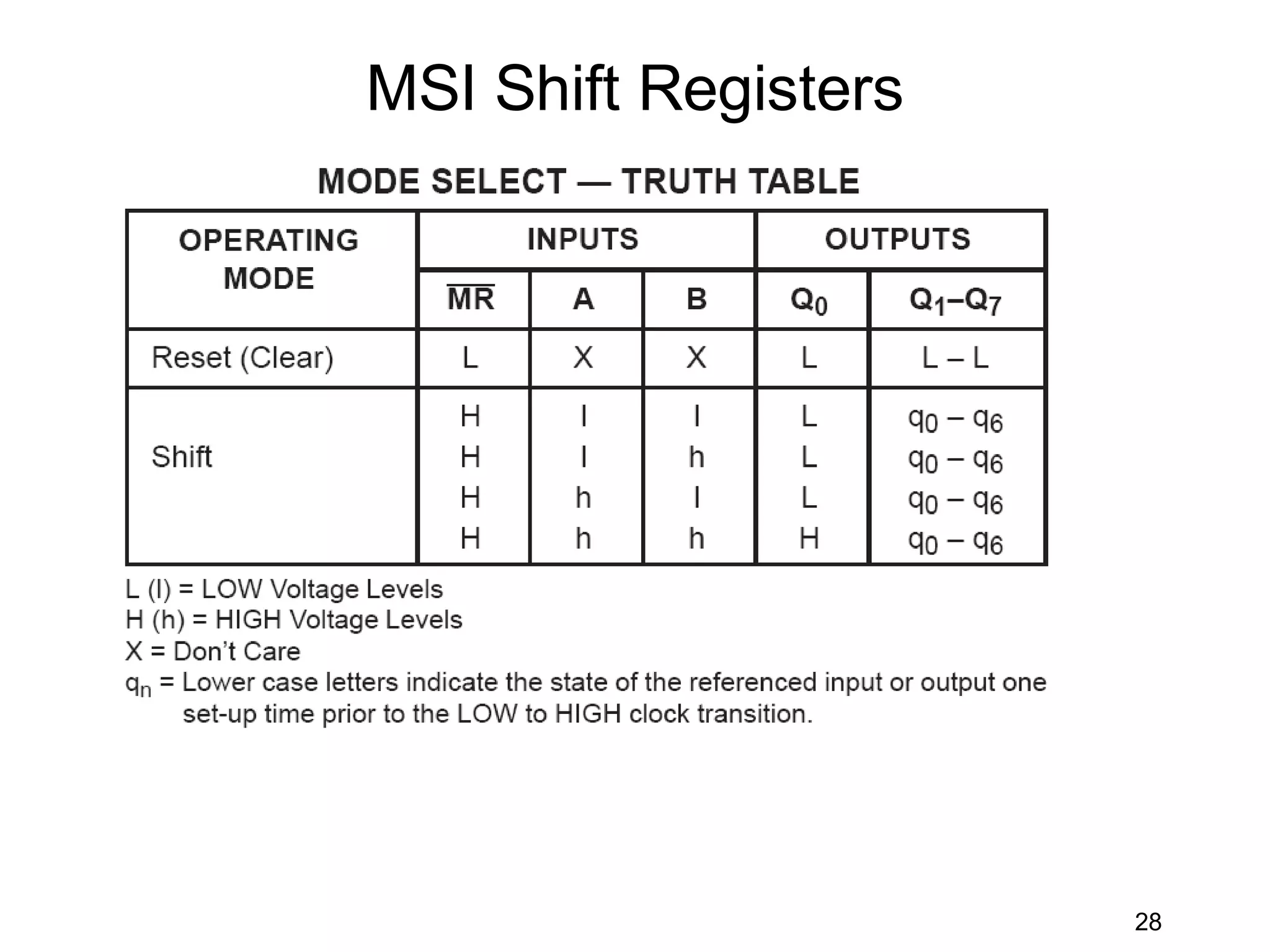 Shift Registers | PPT