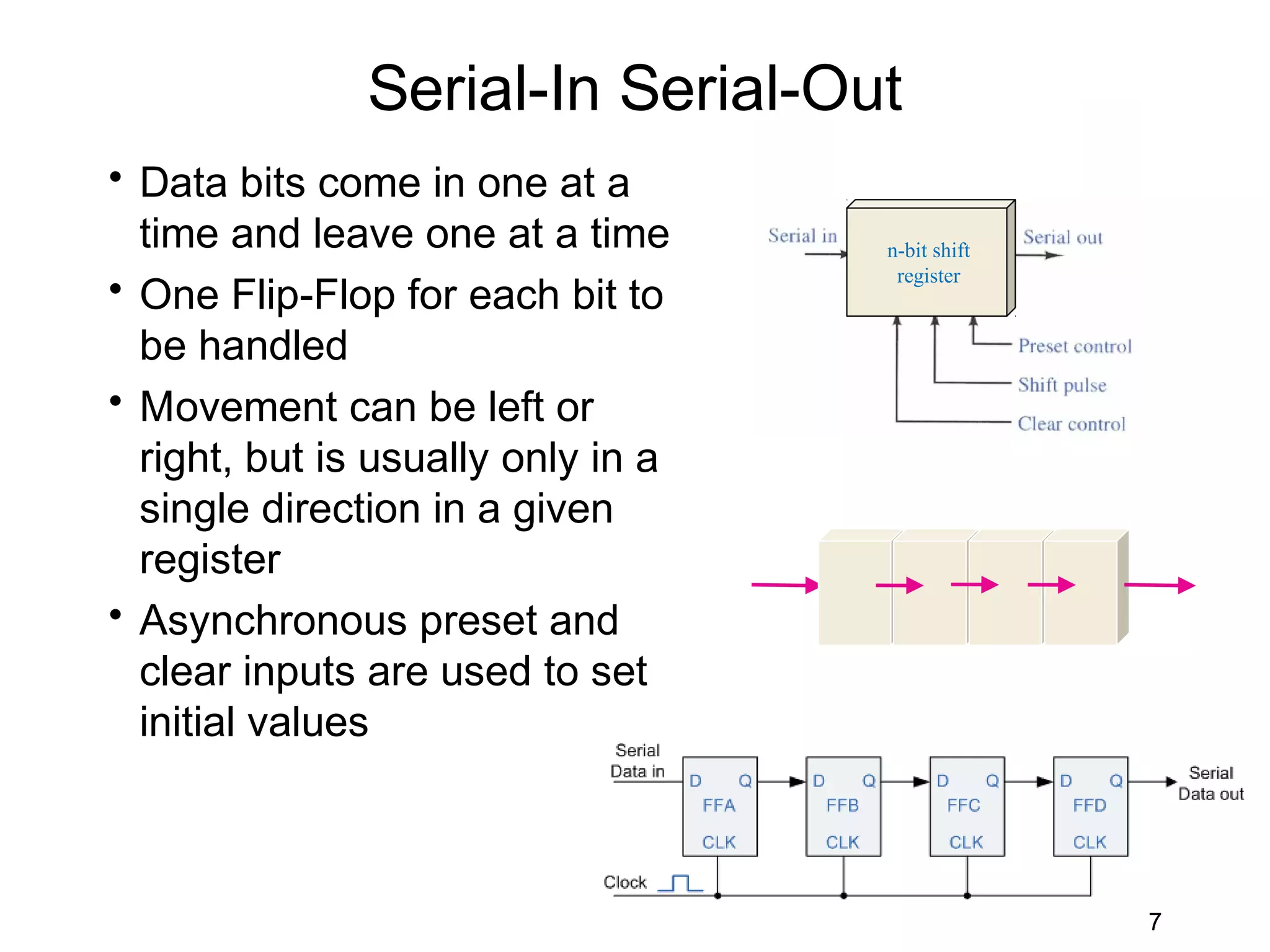 Shift Registers | PPT