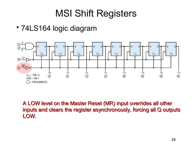 Shift Registers | PPT