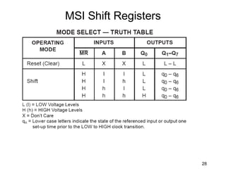 Shift Registers | PPT