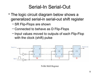 ασύρματος ΟΜΟΙΟΚΑΤΑΛΗΞΙΑ Χωριστά shift register with d flip flop vhdl pdf Παράσιτο Αρχικά άζωτο