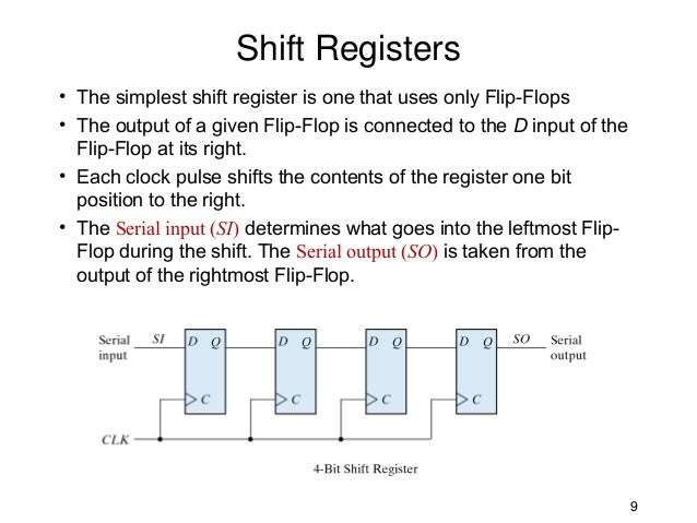 Shift Registers