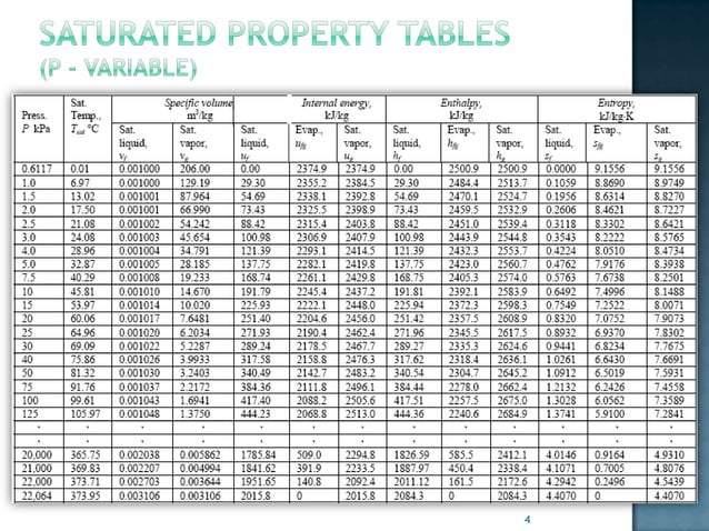 property-tables | PPT