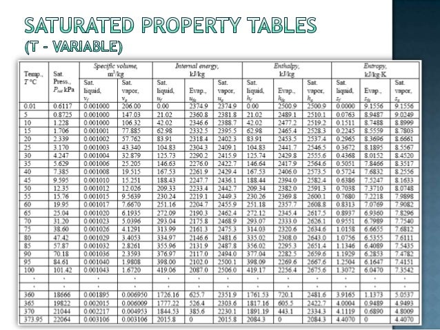 property-tables