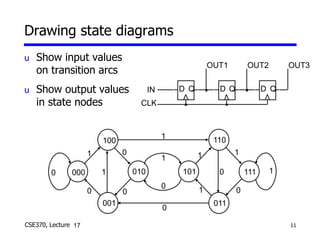 Lec17-Registers.ppt