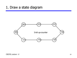 Lec17-Registers.ppt