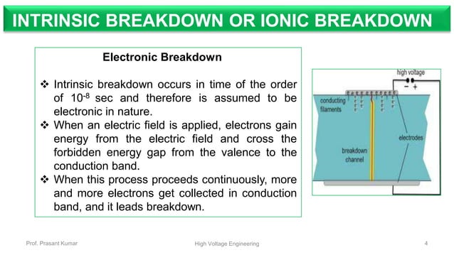INTRINSIC OR IONIC BREAKDOWN MECHANISM OF SOLID DIELECTRICS|BREAKDOWN ...