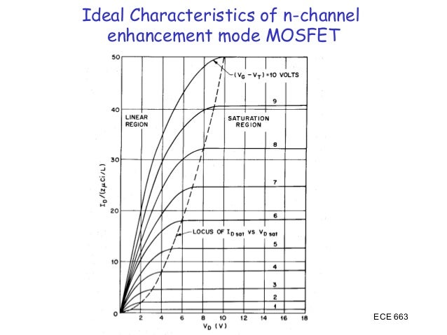 Lec17 mosfet iv