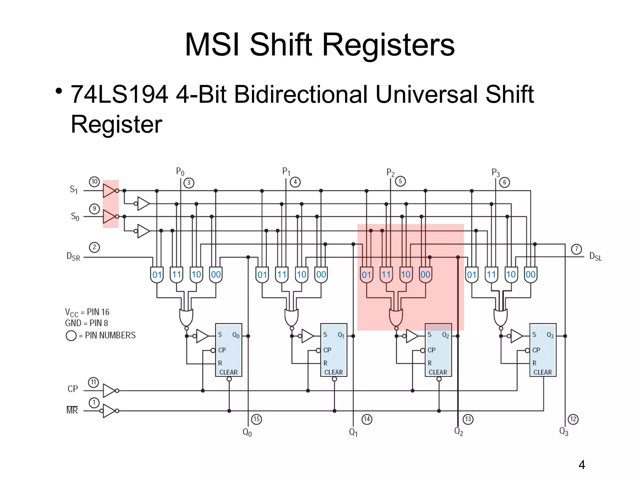 MSI Shift Registers | PPT
