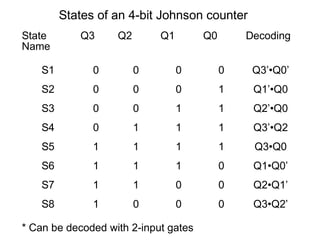 MSI Shift Registers | PPT