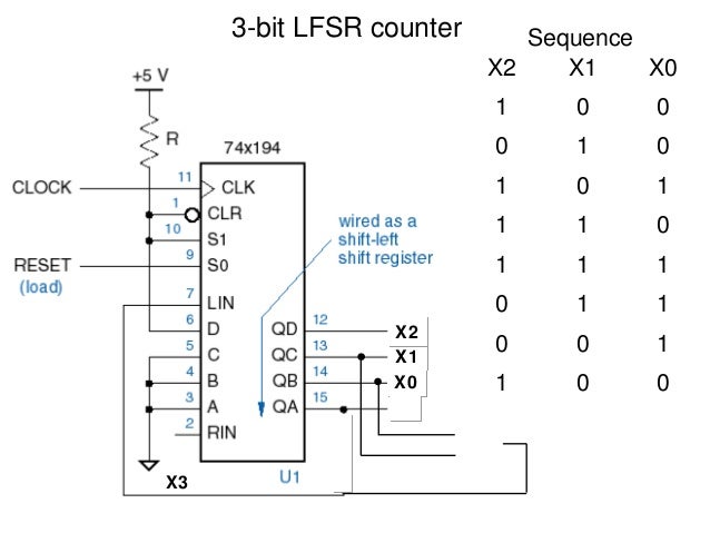 Linear feedback shift register truth table - oplhacker