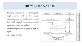 Biomethanation and energy recovery- bioscrubbers and biofilters | PPTX