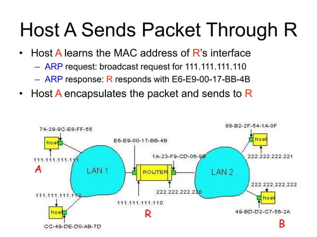 DHCP,ARP in networks | PPT